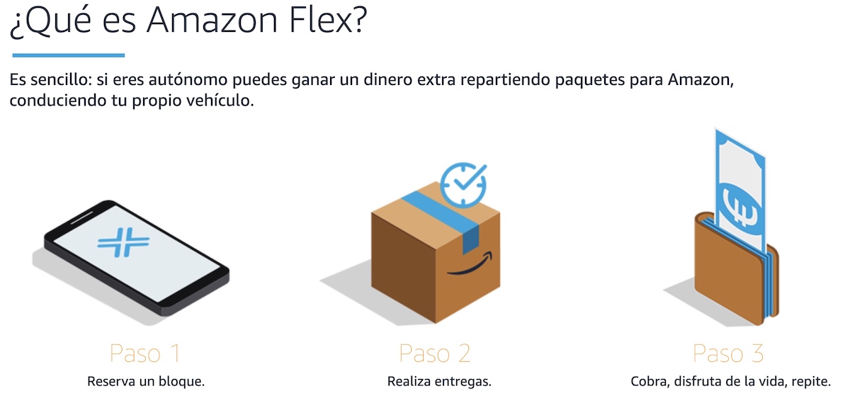 Cómo Trabajar como Repartidor de Amazon - Trabaja con nosotros